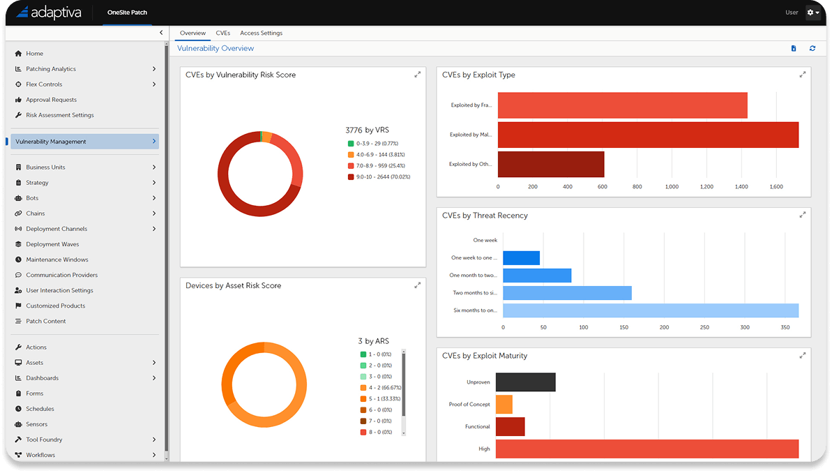 Adaptiva | OneSite Patch